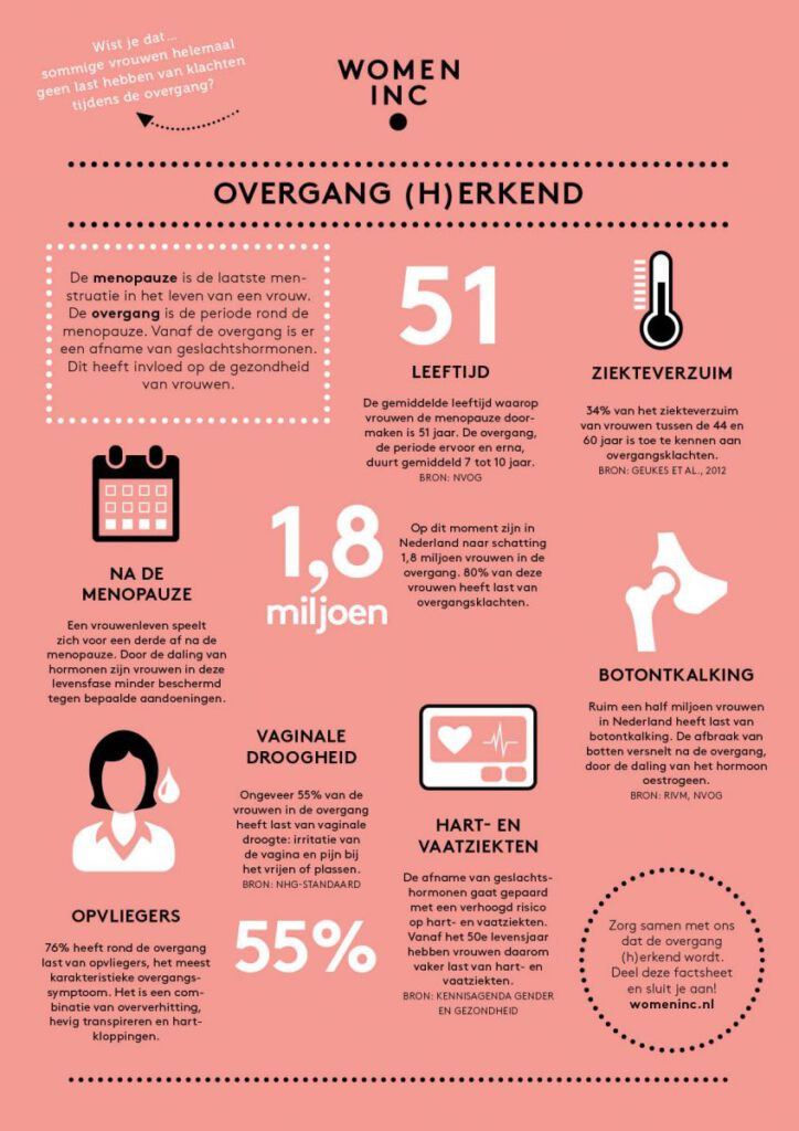 Fan van de podcast Opvliegers? Leer nog meer over de overgang via deze ...